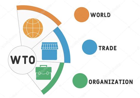 Omc Acrónimo De La Organización Mundial Del Comercio Concepto
