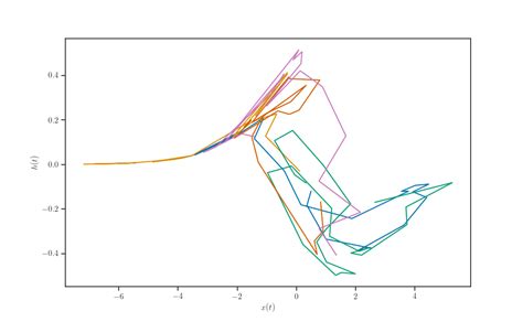 Long short term memory LSTM networks Études for Machine Learning 0