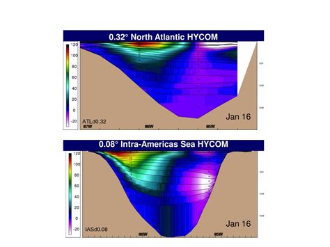 Ppt A Hybrid Coordinate Ocean Model Hycom For Data Assimilative Ocean Modeling Powerpoint
