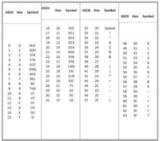 ASCII TABLE HEXADECIMAL TABLE