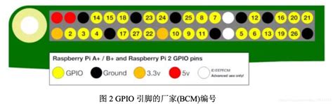 python 树莓派实验一：跑马灯 树莓派 python走马灯 csdn博客