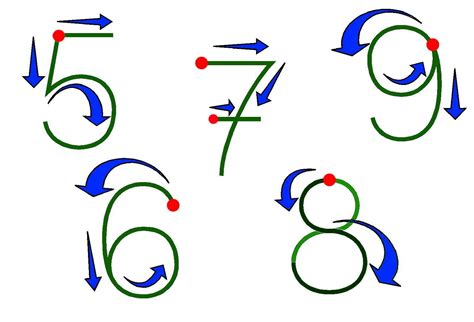 motricidad de numeros 1 Orientación Andújar Recursos Educativos