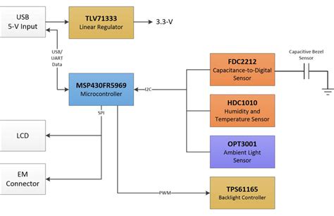 Anfibio Reserva Desgracia Proximity And Ambient Light Sensor Responder