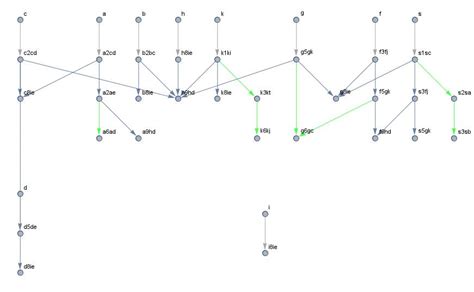 Add Curved Edges To Existing Graph Mathematica Stack Exchange