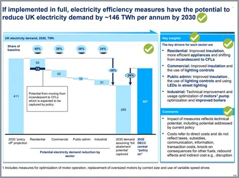 How McKinsey Designs Data Heavy Slides Analyst Academy