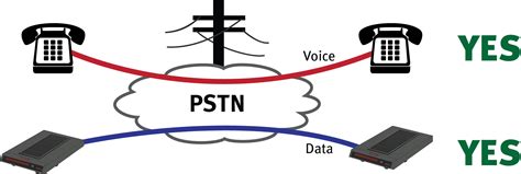 Usr Cellular M2m Transitioning To Analog