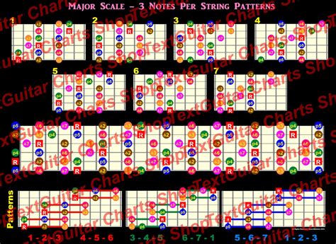 Major Scale 3 Notes Per String Patterns For 6 String Guitar Etsy