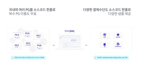 부트페이