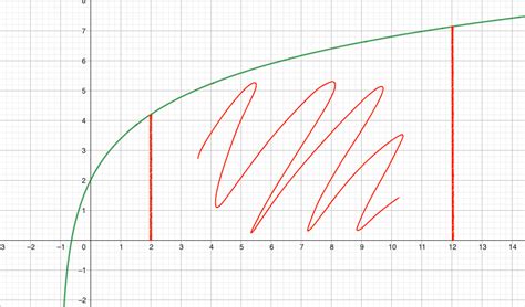 La méthode des rectangles présentation programme python méthode des trapèzes Major Prépa