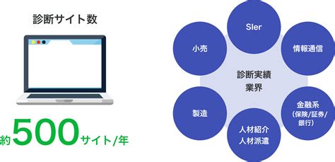 脆弱性診断サービス｜クラウドの活用ならcloudpack
