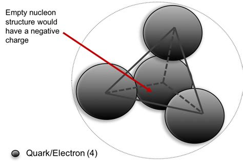 Neutron Ewt