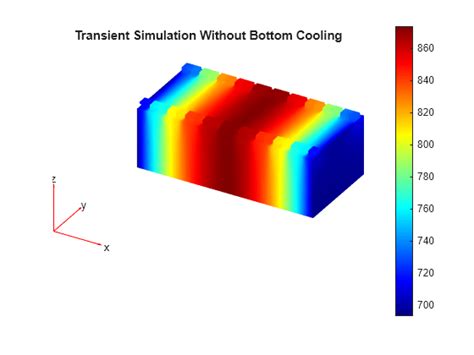Battery Module Cooling Analysis And Reduced Order Thermal Model