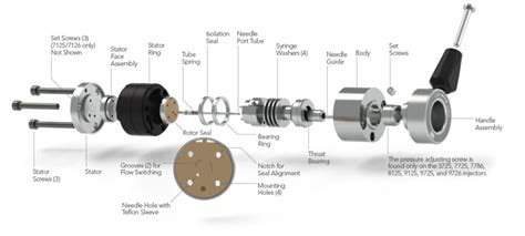 6 Injector Ctinstruments