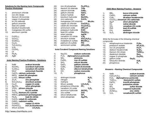 Naming Ionic Compound Practice Worksheets Answers Naming Compounds CompoundWorksheets