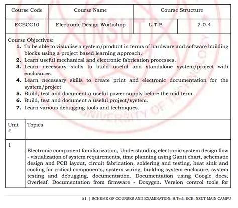 E Design ECAM Syllabus