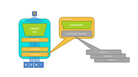 什么是大语言模型 Gpt