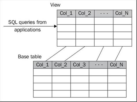 PHP Oracle Web Development Data Processing Security Caching XML