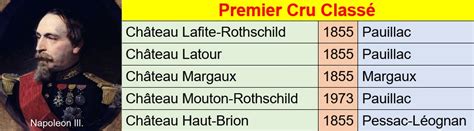 Bordeaux Classification Weinplus Lexicon