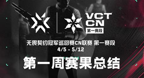 无畏契约VCTCN联赛第一赛段W1WOL惨遭两连败欧米伽组四队首胜 比赛 对阵 小场