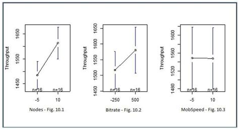 means of the main effects source authors own work download