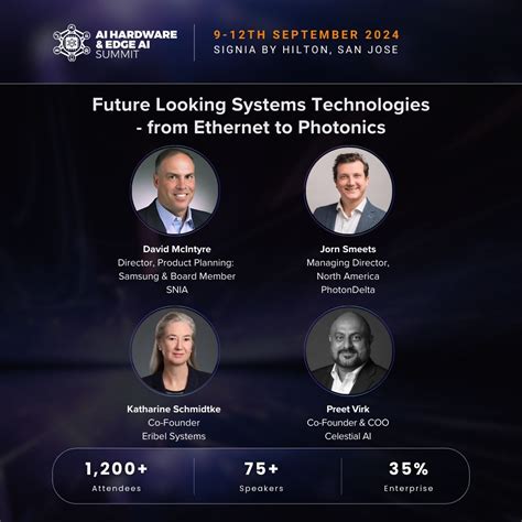 Ai Hardware And Systems On Linkedin Aihwedgeaisummit Ai Edgeai