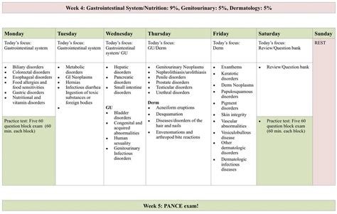 Passed The Ccna Score Makes It Look Like I Wouldnt R Ccna