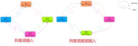 freertos学习 freertos 获取tick csdn博客