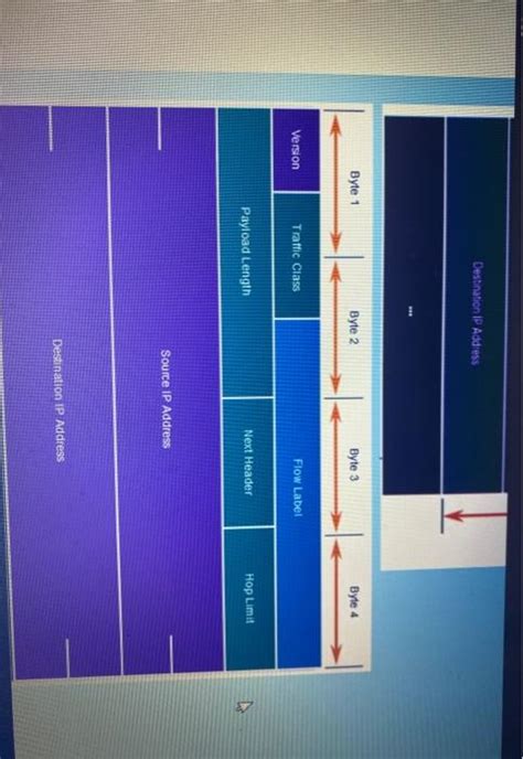 Solved Based Upon The Headers Of Ipv4 And Ipv6 Shown Below