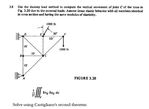 Solved 8 Use The Dummy Load Method To Compute The Vertical
