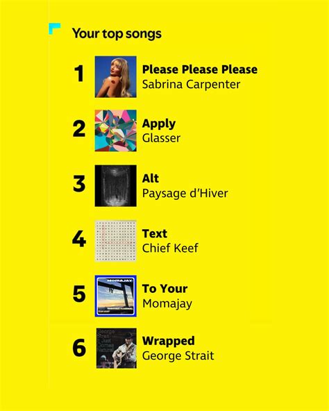 Rnib On Linkedin Spotifywrapped