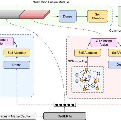 Schematic Diagram Of Vector The Vision Module Left Consists Of A Vit Download Scientific