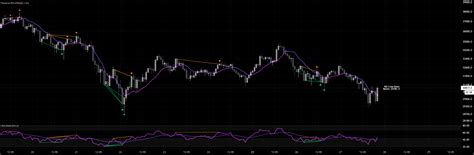 On Chart Reverse Rsiema Cross With Divergence — Indicator By Lynchs