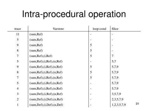 Ppt Cross Language Program Slicing In The Net Framework Powerpoint