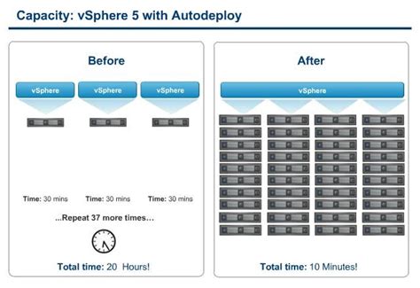 VMware VSphere What S New Exciting