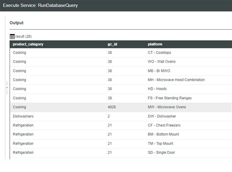 How To Compare 2 Views Data Columns By Using Get R Ptc Community