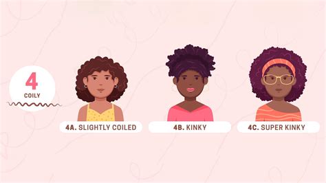 The Complete Guide To Type 4 Hair 4a 4b 4c Hermosa Hair