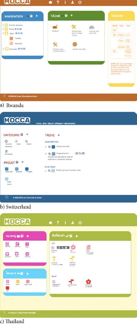Figure 2 From Automatic Adaptation Of User Interfaces To Cultural
