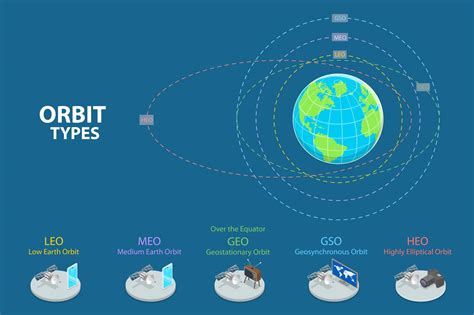 Regional Tech Hub Lets Talk About Latency Also Known As Ping In