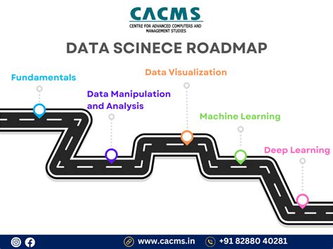 A Comprehensive Roadmap For Navigating Your Data Science Journey By Cacms Institute Medium