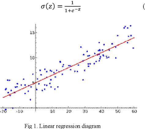 Figure 1 From Logistic Regression Model Optimization And Case Analysis