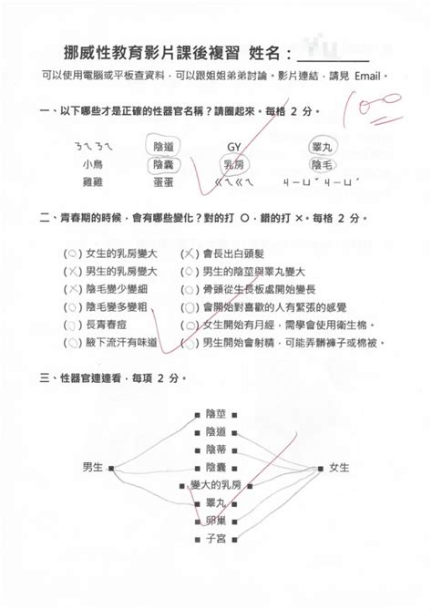 小學生性教育你可以這樣教小孩 蔡依橙