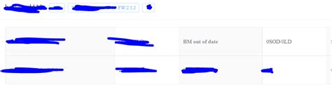 vue js vue element plus 后端返回对数据部分属性在descriptionstools table不刷新 SegmentFault 思否