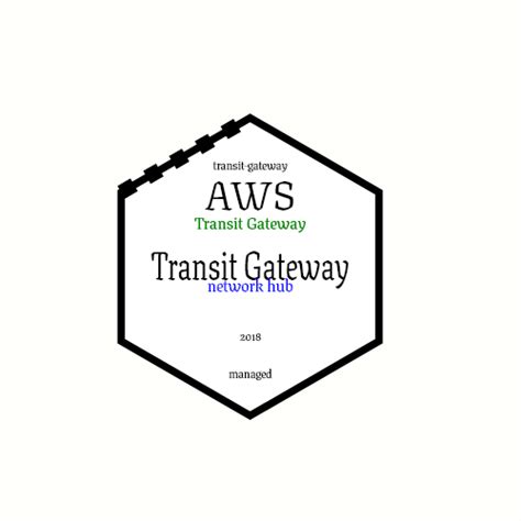 AWS Transit Gateway Transit Gateway