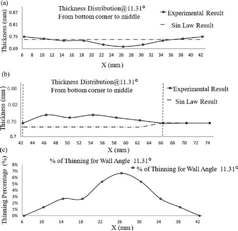Figure 1 From Hot Air Contactless Single Point Incremental Forming Semantic Scholar