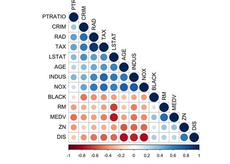 chapter 3 single and multiple linear regression machine learning with r