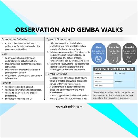 Observation And Gemba Walks In 2024 Data Collection Observation
