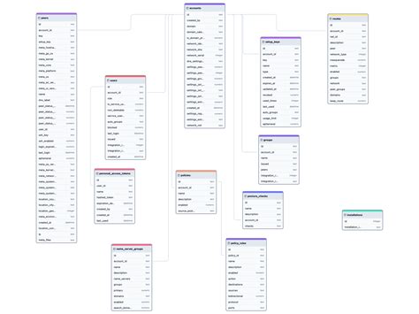 Management Sqlite Store Netbird Docs