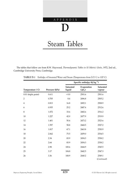 Appendix D Steam Tables Pauline M Doran Pdf Steam Enthalpy