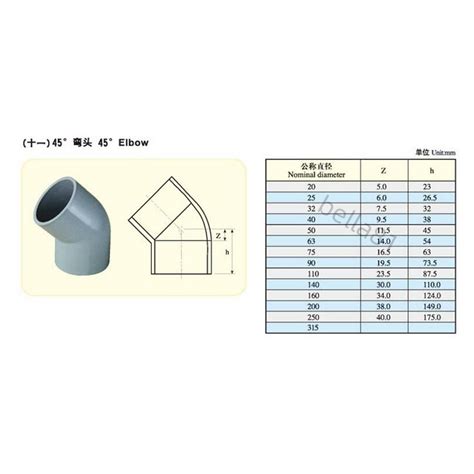 ️台灣精品熱賣 ️臺塑南亞 Pvc45度彎頭 Upvc管 國標pvc水管配件 45度彎頭 半彎 蝦皮購物