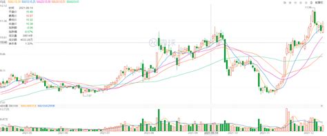 大业转债：减持公告里的秘密 集思录